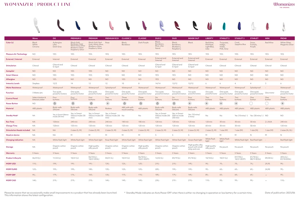 Welke Womanizer kies ik? - Womanizer